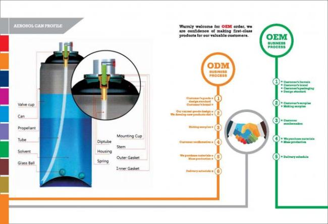 Guangzhou Umiko Industry Co., Ltd factory production line 0