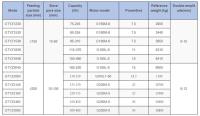 China Depends on Model's Size Dimension Vibrating Screen for Powder Coating Sand Separation for sale