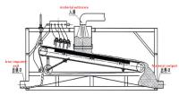 China 14000GS Wet High Intensity Magnetic Separator Machine with Diffrent Model Dimension for sale