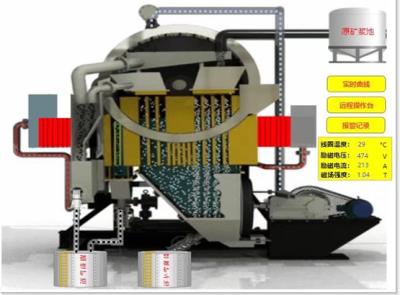 Cina Separatore magnetico a 3 dischi altamente efficace per la separazione dell'ematite a 16000 Gauss in vendita