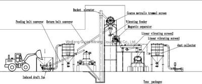 Cina Alta capacità 35mm Max dimensione di alimentazione Quartz Sand Making Machine per 4-120 mesh Silica Sand in vendita