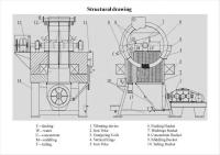 China High Gradient Magnetic Separator for Kaolin Condition in Mining Industry for sale