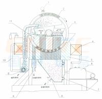 China Float Glass Sand Processing Machine High Gradient Wet Magnetic Separator with 8-35t/h Capacity for sale