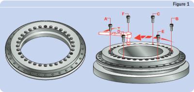China YRT180 Rotary table bearing, Three row cylindrical roller bearing, high precision for sale