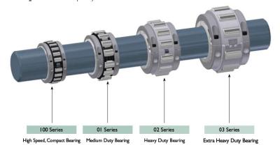 China Cooper Split Roller Bearing 01EB90M 90mm Bore 152.4mm OD for sale