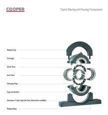 China 03B150M, 03B150M bearing, 03B150M split roller bearing for sale