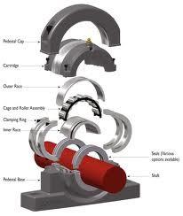 China 01B440M, 01B440M bearing, 01B440M split roller bearing, for sale