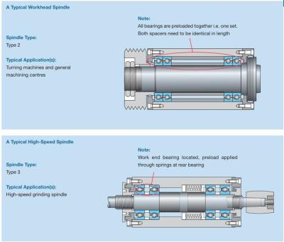Cina Angular Contact Ball Bearings 7038AC For High Frequency Motors in vendita