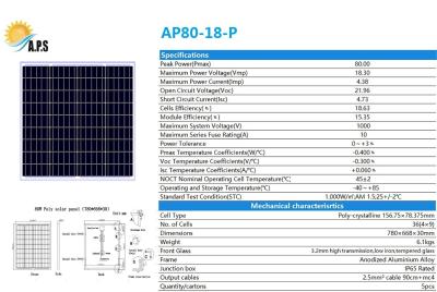 China Small Poly 80W-95W Solar Panel Kit Off Grid Home System for Solar Light System for sale