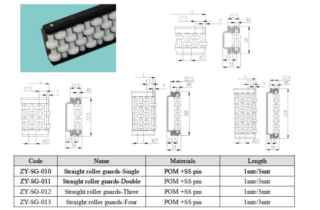 conveyor roller guide roller guard
