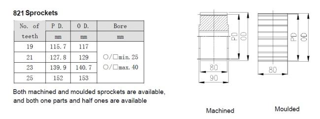 821 sprockets