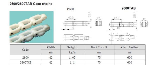 2600 2600 tab case chains 