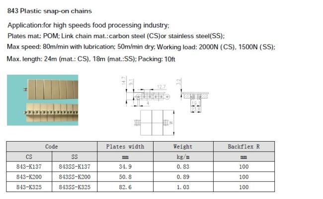 SNAP ON CONVEYOR CHAINS