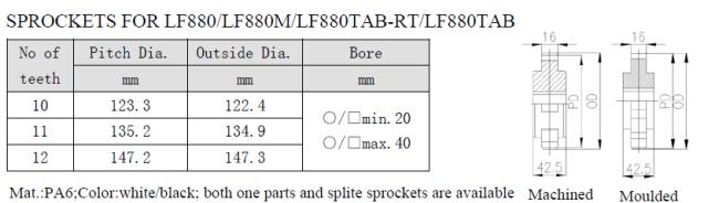 PLASTIC CONVEYOR CHAIN SPROCKETS