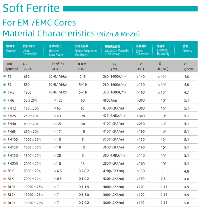NiZn Balun Ferrite Core technical diagram