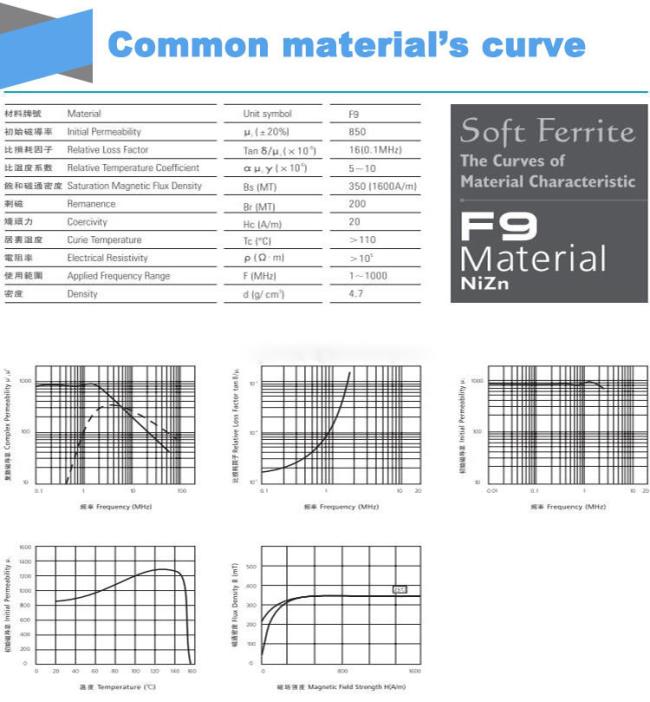 NiZn Balun Ferrite Core application example
