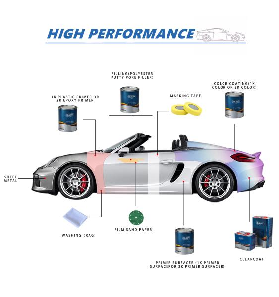 Quality Two Compositions Top Coat Car Polish Varnish Automotive Clear Coat Paint Overall for sale