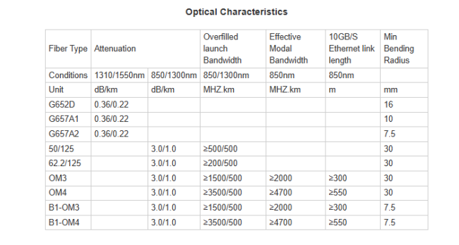 Technical diagram of FTTH Drop Cable