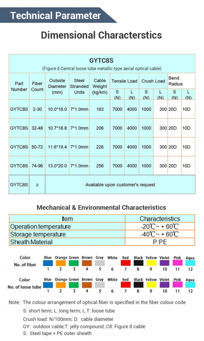 OEM 8 12 24 Core FIG8 Self Supporting Aerial Figure 8 Fiber Optic Cable(GYTC8S) 0