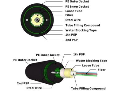 중국 16 섬유 단일 모드 외관 광섬유 케이블 G657A2 섬유 판매용