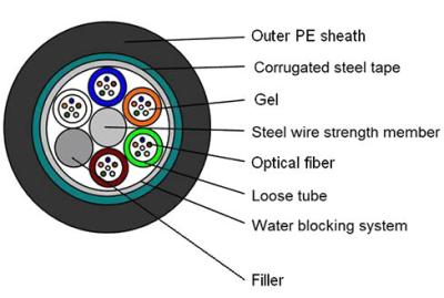 중국 GYTS 강철 줄자는 검은 HDPE 덮개와 24 핵심 야외 광섬유 케이블을 강탈했습니다 판매용