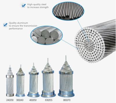 Cina Buon prezzo aaac/acsr/aac conduttore 50mm2 100mm2 acsr 1/0 cavo conduttore in vendita