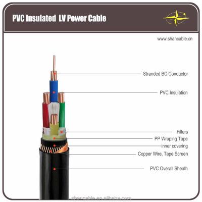 China LSZH Jacket XLPE Insulated Power Cable For High Temperature Environments for sale