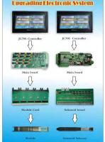 China Modified Electronic CPU Electronic Jacquard Controller for sale