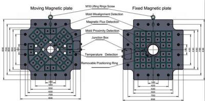 Cina Elettro sistema di bloccaggio magnetico della muffa in vendita