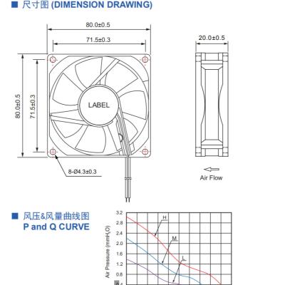 Cina alta velocità economizzatrice d'energia 6000RPM della ventola di raffreddamento 80x80x20mm di 4Pin 12V 2.7A in vendita