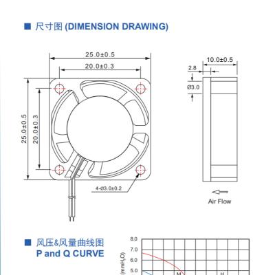 China OBM 3000 U/min 3D-Drucker-Lüfter, 25 x 25 x 10 mm, Mehrzweck, Schwarz zu verkaufen