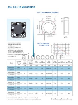China OBM 3000 U/min 3D-Drucker-Lüfter, 25 x 25 x 10 mm, Mehrzweck, Schwarz zu verkaufen