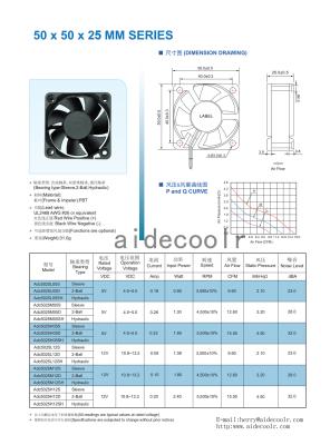 Cina Ventola di raffreddamento assiale 50x50x25mm senza spazzola 12V 24V 48V di CC 6500RMP 5025 in vendita