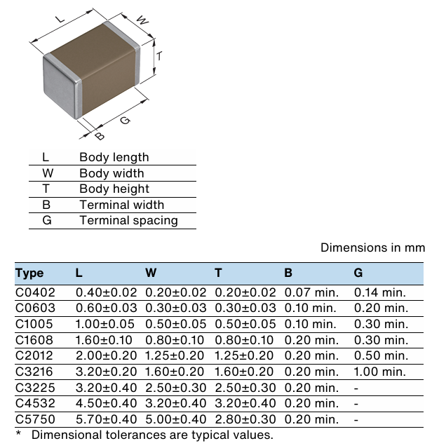Technical drawing of C3216JB1C476M160AB MLCC capacitor