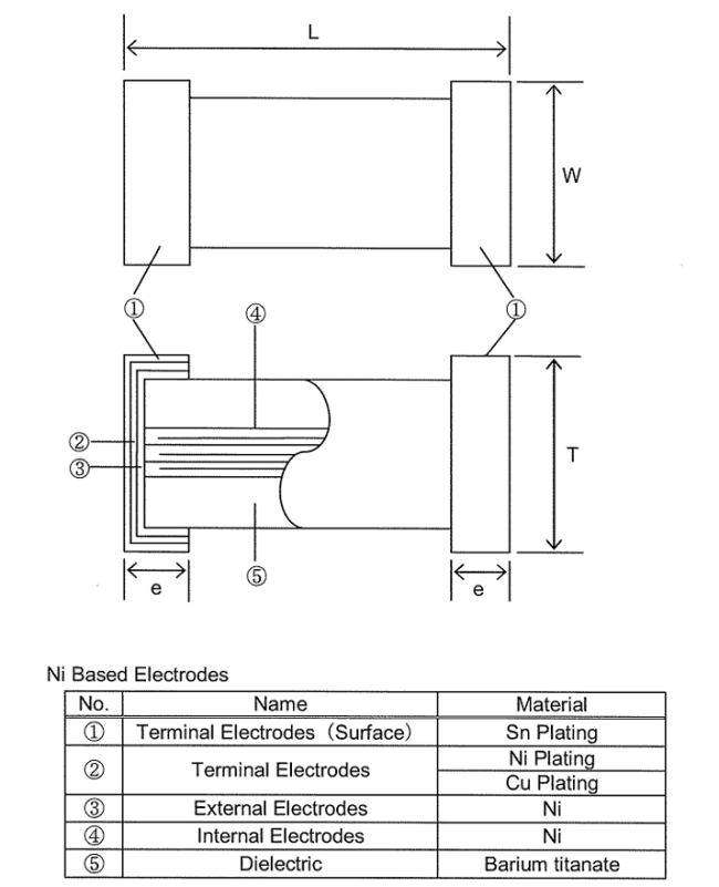 Technical drawing of JMK212BJ226KG-T MLCC capacitor