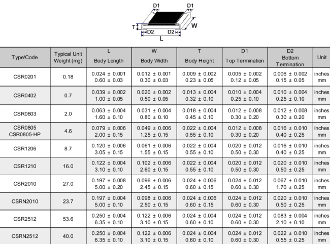 CSR1206FTR100 Current Sense Resistor technical drawing