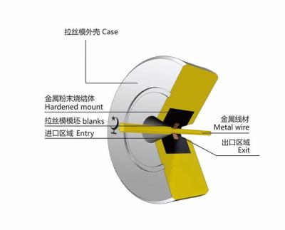 China Copper/Aluminum wire drawing dies MONO dies 0.05-0.2mm for sale