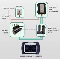 China Customized 7-Way Assembly Wireless Remote Control for Construction Machinery for Cranes for sale