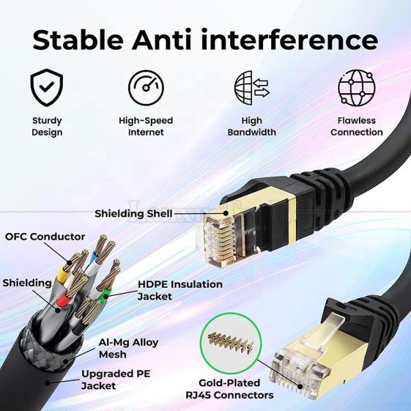 Quality OEM 1M 3M 5M UTP FTP STP SFTP Shield Cat5 Cat5e Cat6 Ca6a Cat7 RJ45 Communicatio for sale