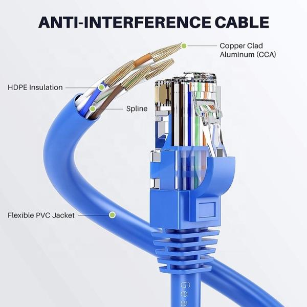 Quality OEM High Quality Pure Cooper Shield FTP UTP STP SFTP Cat5 Cat5e Cat6 Cat6a Cat7 for sale