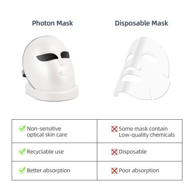 China Beleza facial da remoção recarregável do enrugamento da máscara protetora da terapia do fotão da luz do diodo emissor de luz à venda