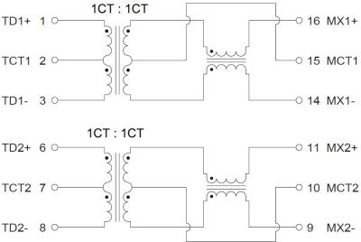 China lan transformer ABRACON ALANL100X1-EF10JT designed for 10 BASE-T and 100 BASE-TX ethernet networks for sale