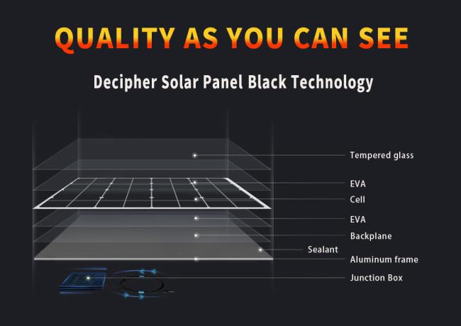 Good Stabilit Solar Panel Mono Perc 9bb PV Panel 430W-540W Photovoltaic Panel/Solar Module