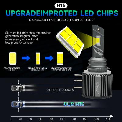 China Masters H15 65W 6500 Lumens 6000K Scheinwerfer Funktion LED Scheinwerfer zu verkaufen