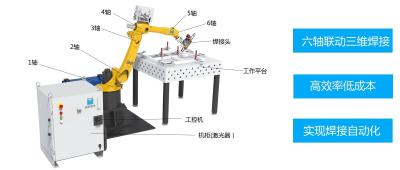 China Fully Automated Robot Laser Welding Machine 1-5khz Six Axis Six-Axis Automated Welding Equipment for sale