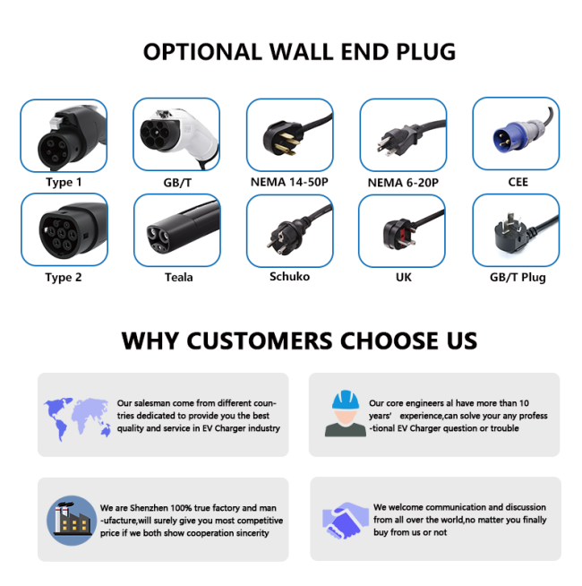 Portable EV Charger packaging