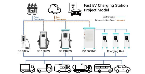 Quality 120KW 160KW Ac Dc Ev Charger For Home Intelligent Power Distribution 380V Diy for sale