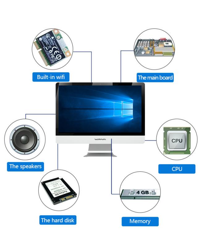 All-in-One PC rear ports