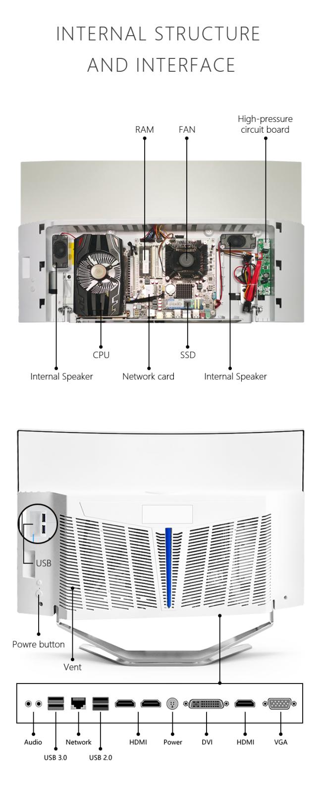 All-in-One PC side view showing ports