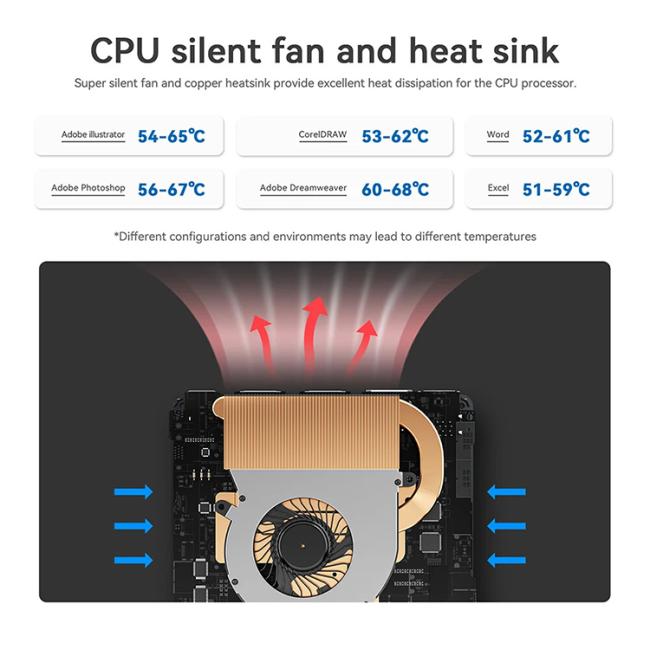 N100 Mini PC with accessories